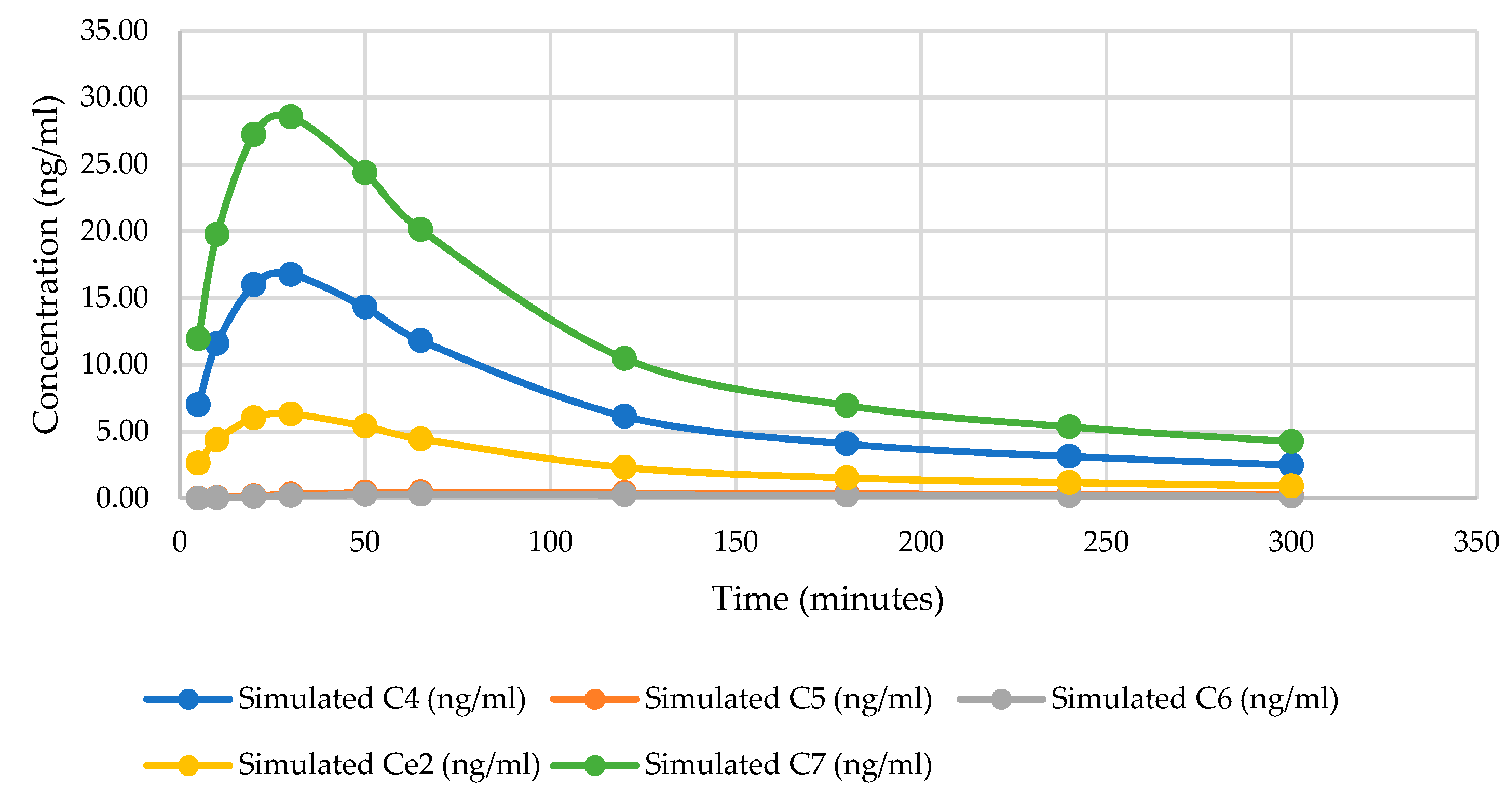A Compartment Pharmacokinetics Model of THC and Its Metabolites after ...