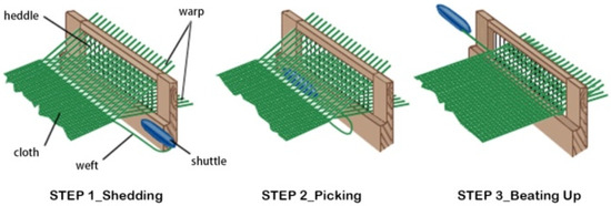 An Innovative Design for Drawlooms with an Open-Type Heald