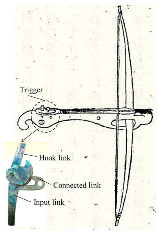 Ancient Chinese Repeating Crossbow: Basic Research to Science Education ...