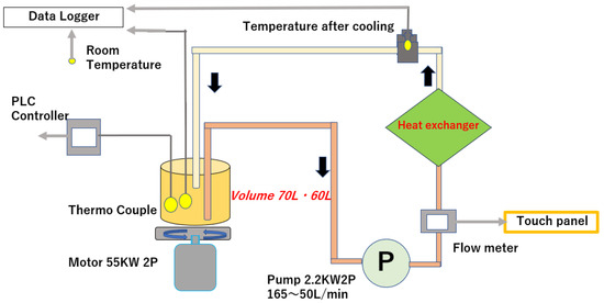 Development of a New Heat Source Based on Inducing Heat for Greenhouses