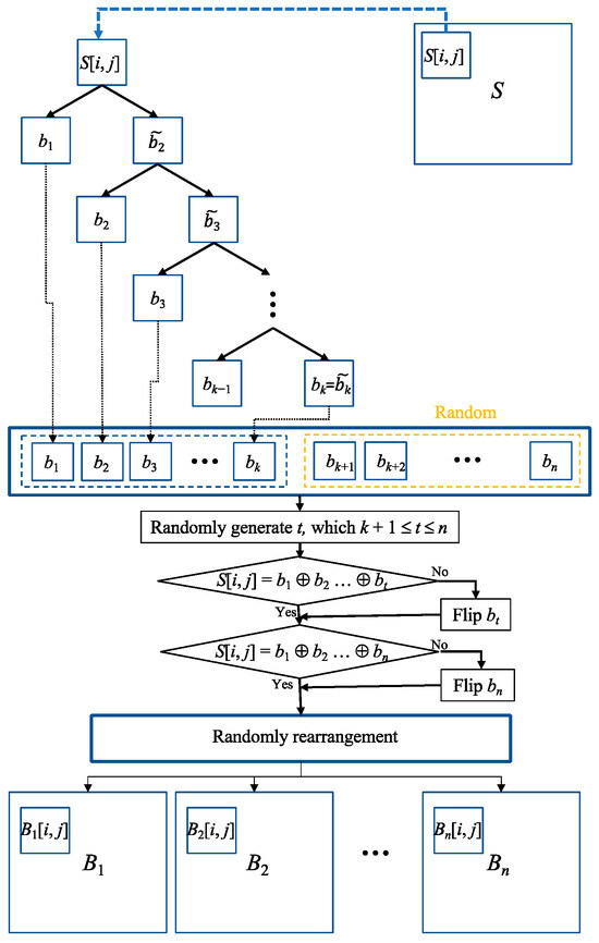 RG-Based (k, n)-Threshold Visual Cryptography with Abilities of OR and ...