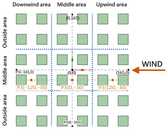 Computer-Aided Simulation Analysis on the Impact of Various Opening ...
