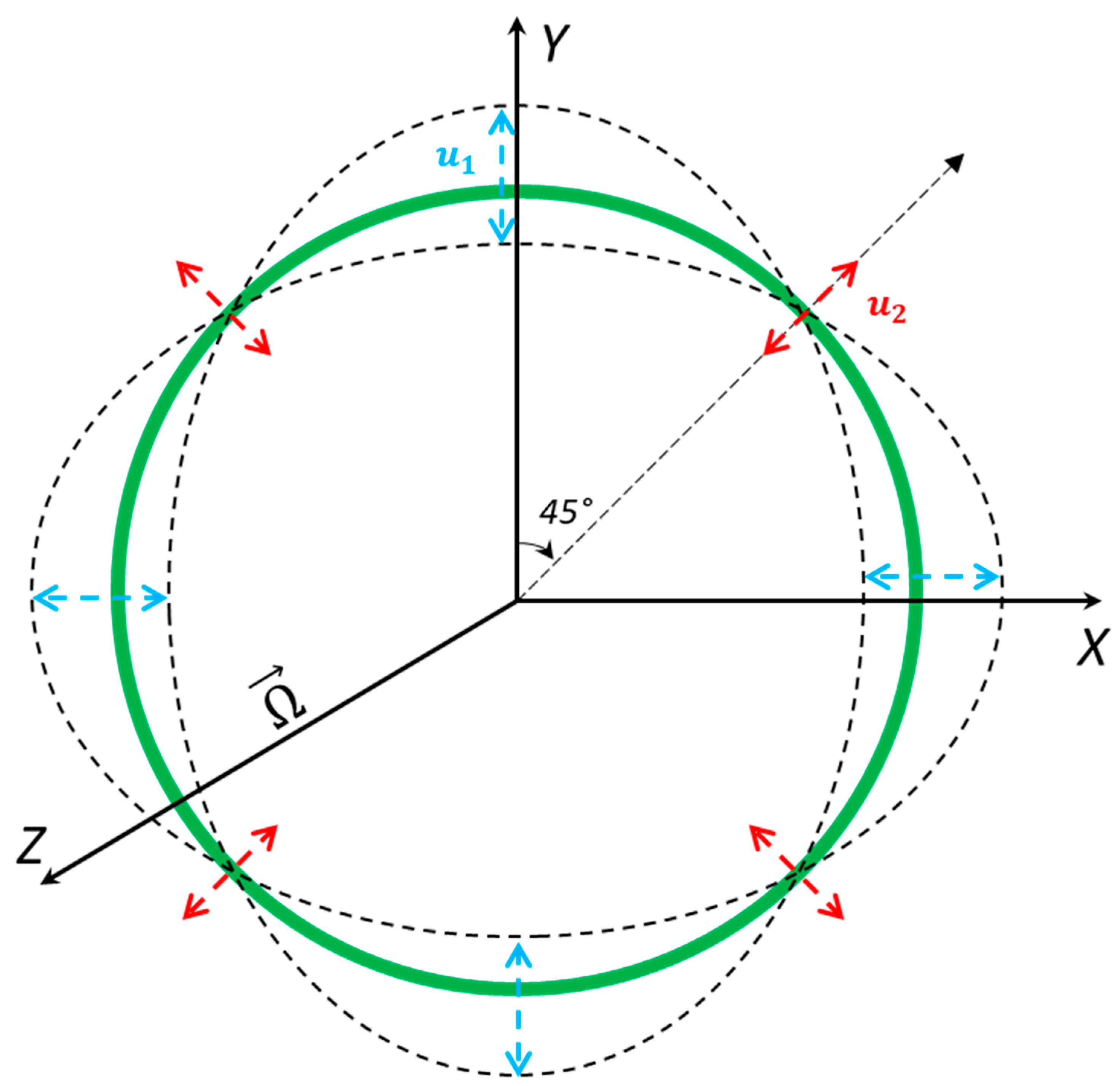 Simulation-Based Design and Analysis for MEMS Vibrating Ring Gyroscope