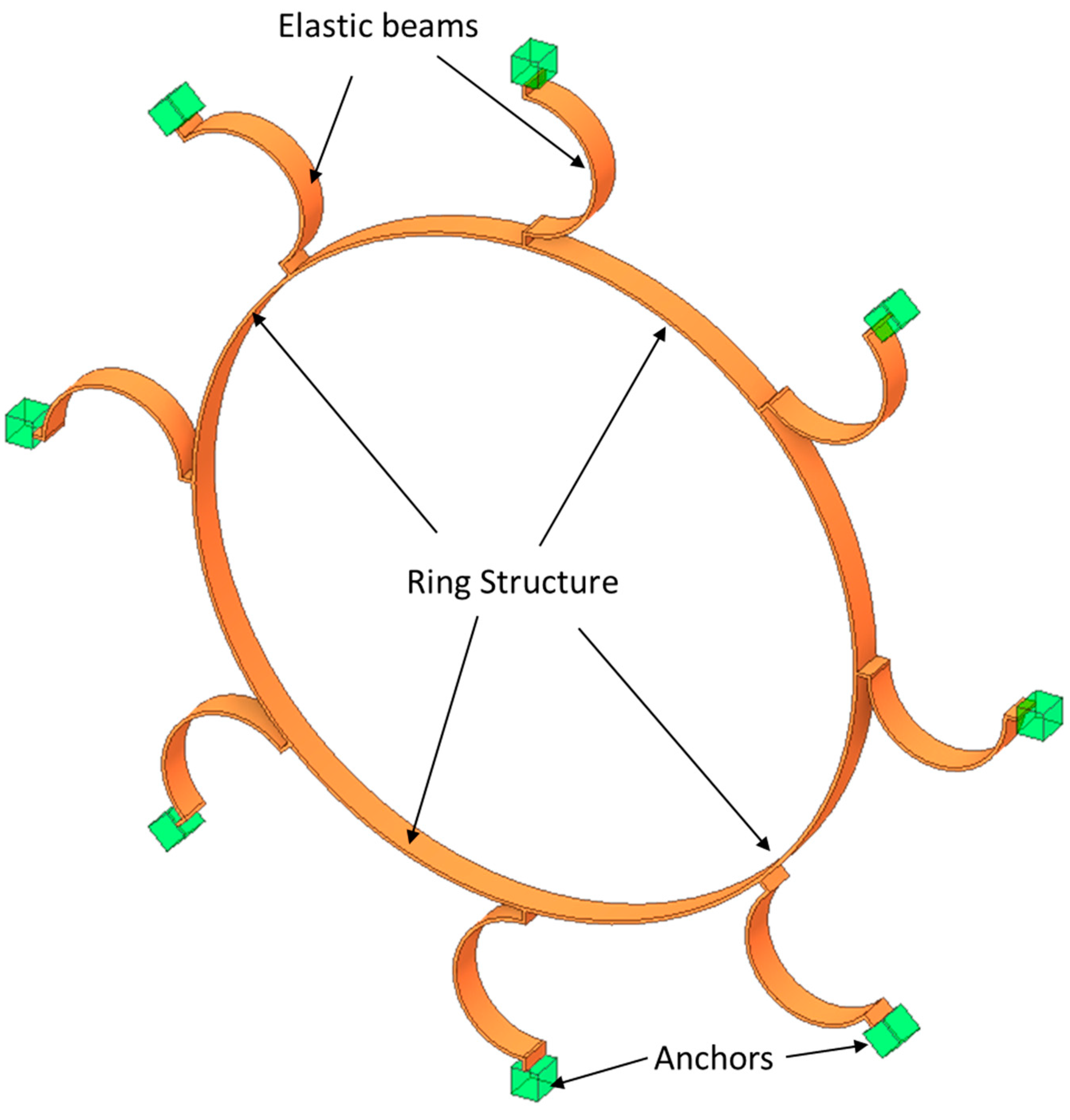 Simulation-Based Design and Analysis for MEMS Vibrating Ring Gyroscope