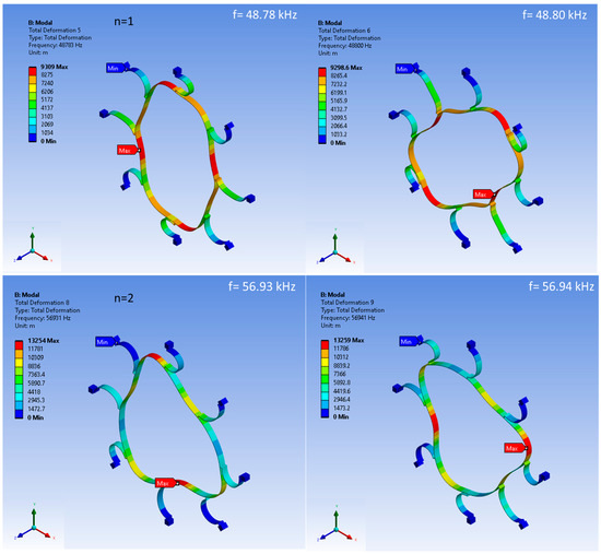 Simulation-Based Design and Analysis for MEMS Vibrating Ring Gyroscope