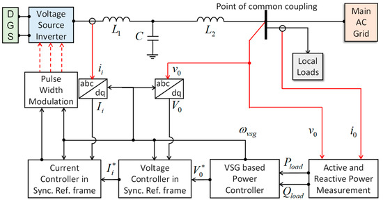 Improved Virtual Synchronous Generator-Based Control Scheme for Enhanced Transient Response in ...