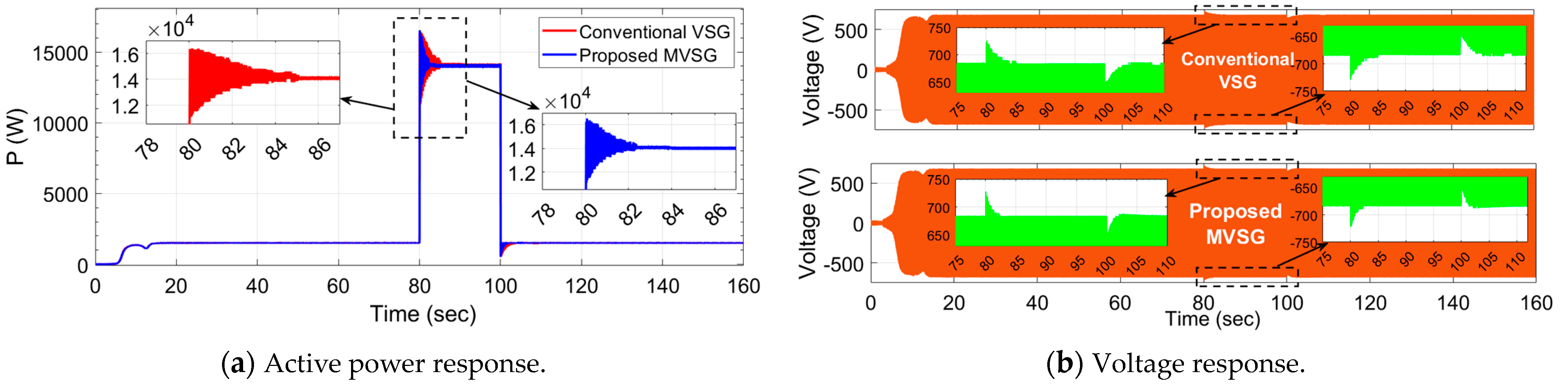 Engineering Proceedings Free Full Text Improved Virtual Synchronous Generator Based Control