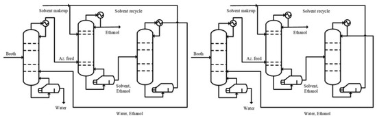 Recent Advances in Extractive Distillation