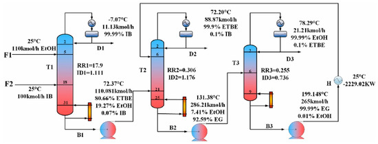 Recent Advances in Extractive Distillation