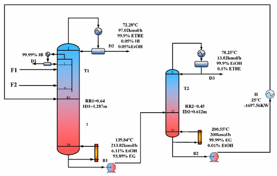Recent Advances in Extractive Distillation