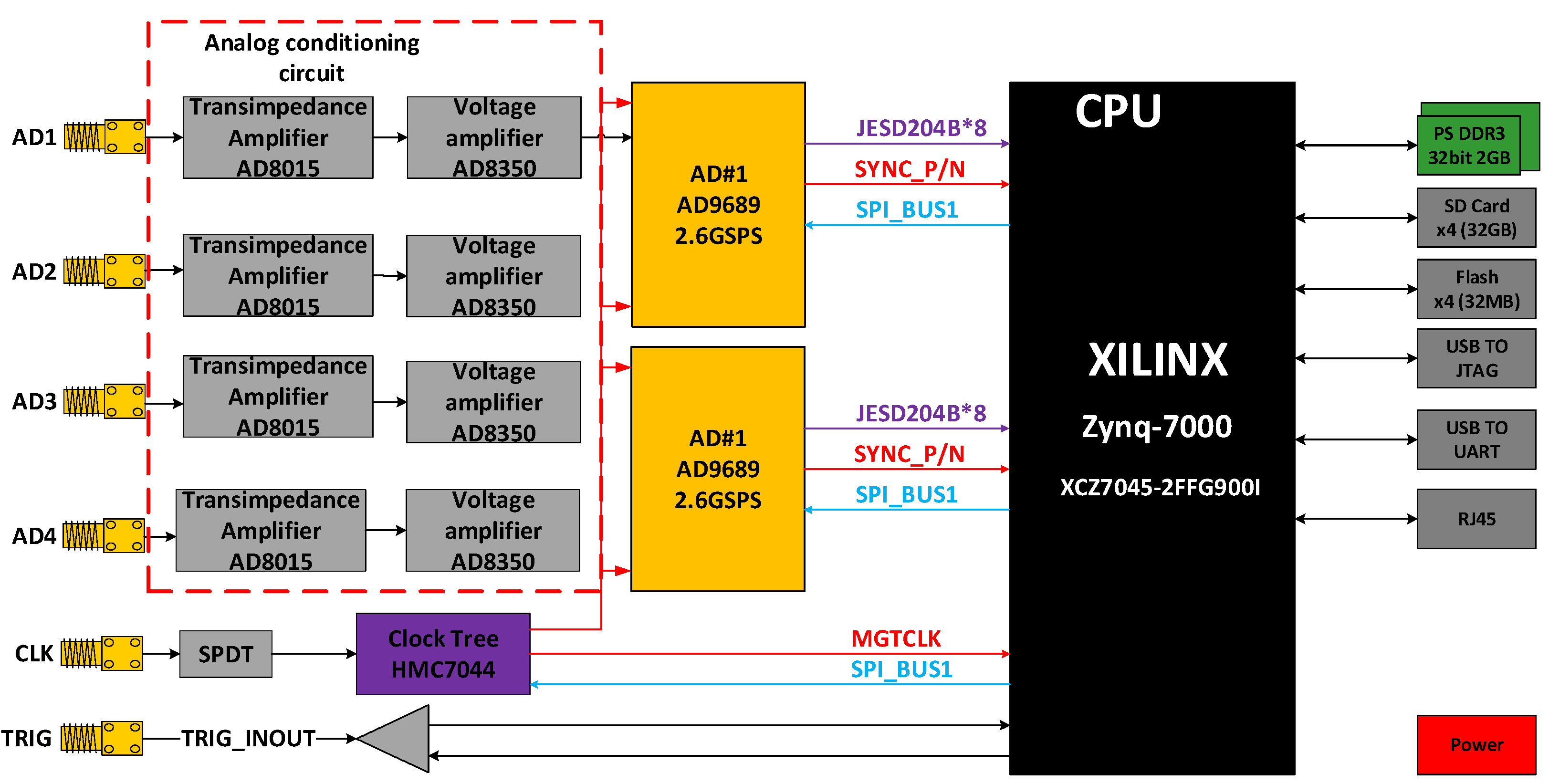Design of a High-Speed Signal Processing System for Underwater LiDAR ...