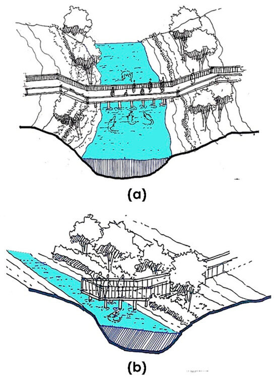 Fluvial Flood Risk in Contemporary Settlements: A Case of Vadodara City ...
