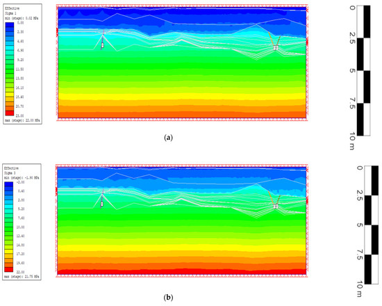 A Generalized Numerical Simulation Calibration Approach to Predict the Geotechnical Hazards of a ...