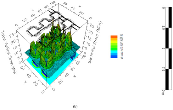 A Generalized Numerical Simulation Calibration Approach to Predict the Geotechnical Hazards of a ...