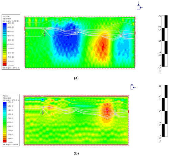 A Generalized Numerical Simulation Calibration Approach to Predict the Geotechnical Hazards of a ...