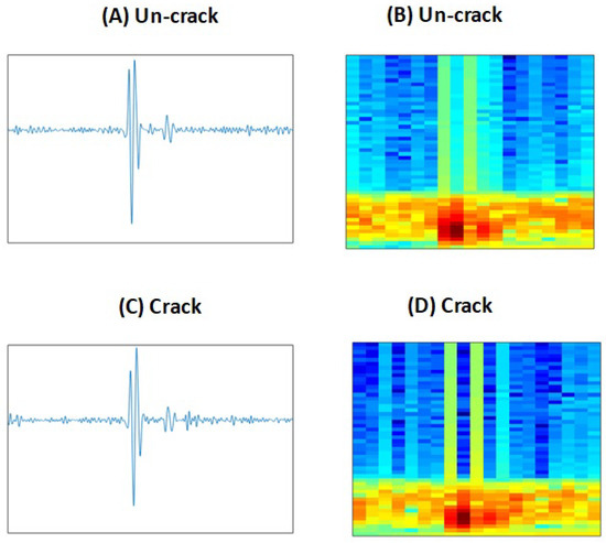 Machine-Learning-Based Real-Time Photoacoustic Surface Crack Detection