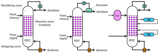 Recent Advances in Reactive Distillation