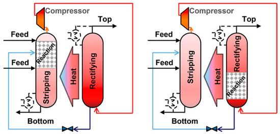 Recent Advances in Reactive Distillation