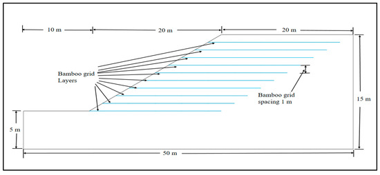 Static Stability Analysis of Bamboo Grid-Reinforced Slopes