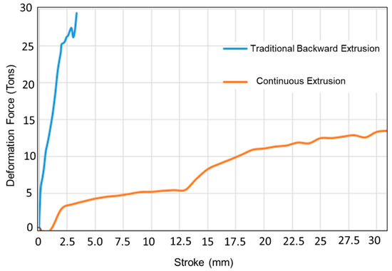 Engineering Proceedings | Free Full-Text | Research on Continuous ...