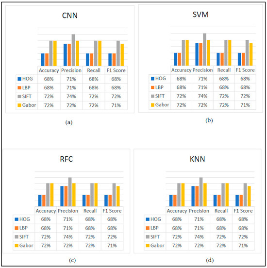 Feature Extraction of Ophthalmic Images Using Deep Learning and Machine ...