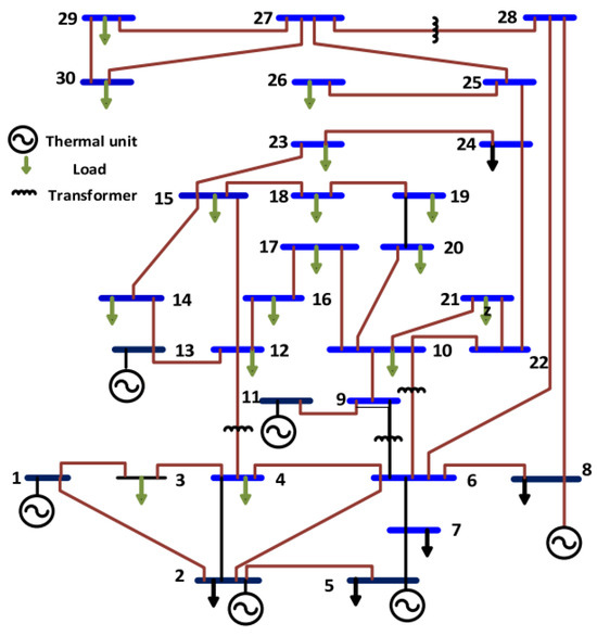 Solving the Optimal Power Flow Problem in Power Systems Using the Mountain Gazelle Algorithm