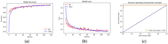 Detection of Chest X-ray Abnormalities Using CNN Based on Hyperparameter Optimization