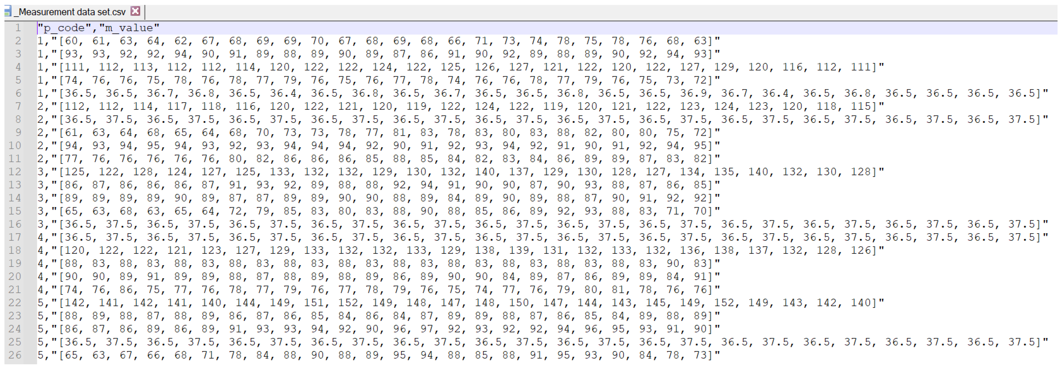 IoT + DBMS = Periodic Summary of the Health Status of Remote Patients