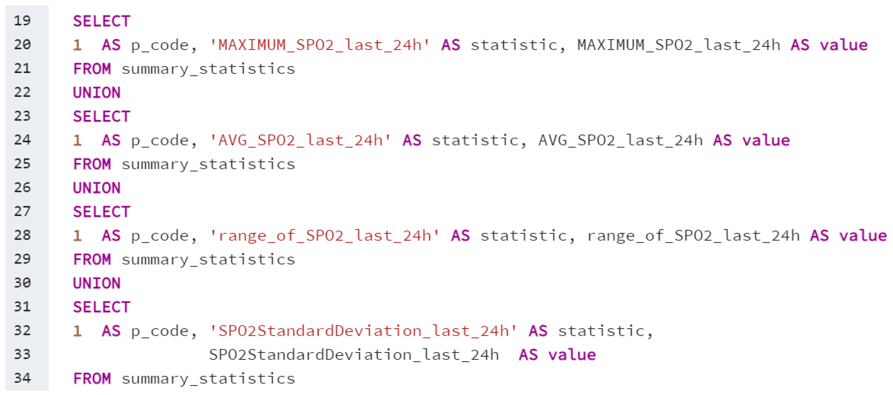 IoT + DBMS = Periodic Summary of the Health Status of Remote Patients