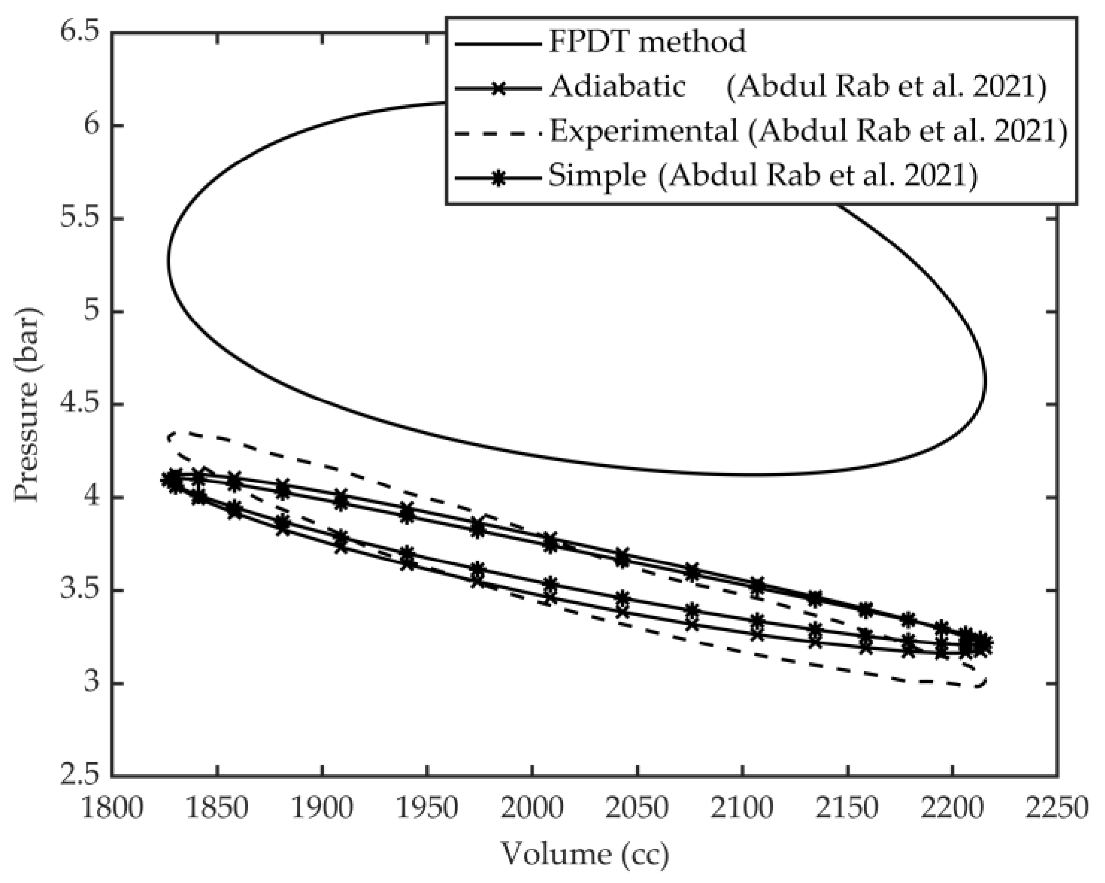 Finite Physical Dimensions Thermodynamic Analysis For Gamma Stirling Engine