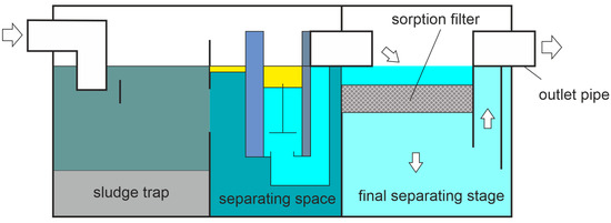 Separator Systems for Light Liquids