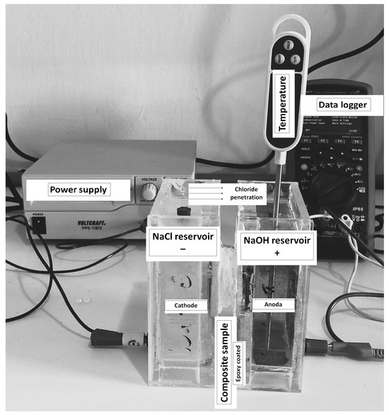 Rapid Chloride Permeability Test of Mortar Samples with Various Admixtures