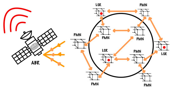 Intelligent Interplanetary Satellite Communication Network for the ...