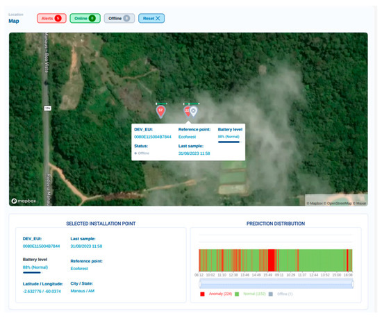 Development of a Monitoring System against Illegal Deforestation in the Amazon Rainforest Using ...
