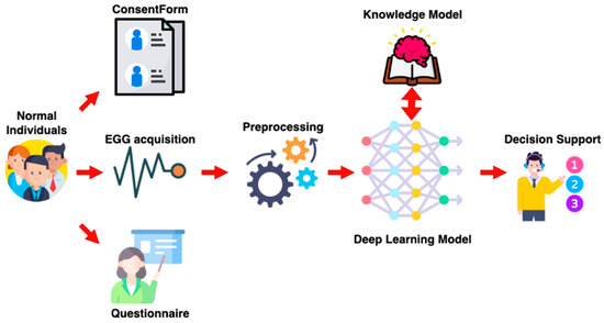 Engineering Proceedings | Free Full-Text | Design and Implementation of ...