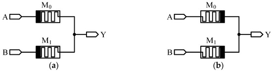Enhanced Safety Logic Solver Utilizing 2oo3 Architecture with Memristor ...