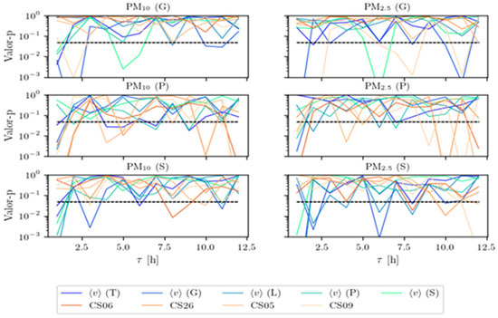 Causality Inference for Mitigating Atmospheric Pollution in Green Ports ...