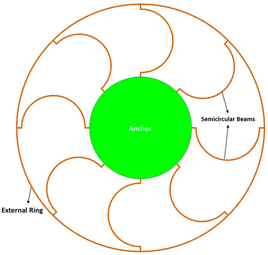 A Comparative Design Analysis of Internal and External Frame Structures ...