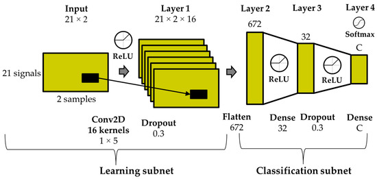 Improving Hand Pose Recognition Using Localization and Zoom ...