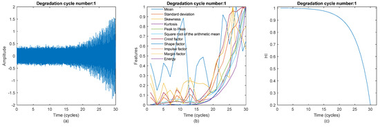 Getting a Better Sense of Data Drift in Dynamic Systems: Sequence-Based Deep Learning for ...