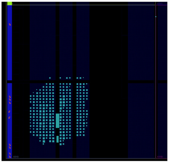 A High-Level Synthesis Approach for a RISC-V RV32I-Based System on Chip and Its FPGA Implementation