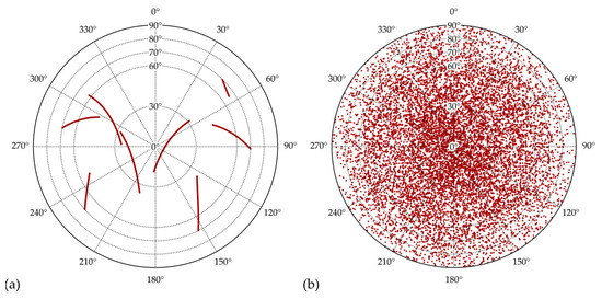 Early Results on GNSS Receiver Antenna Calibration System Development