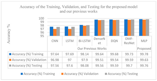 Deep Learning-Enabled Pest Detection System Using Sound Analytics in ...