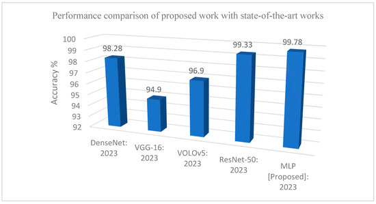 Deep Learning-Enabled Pest Detection System Using Sound Analytics in ...