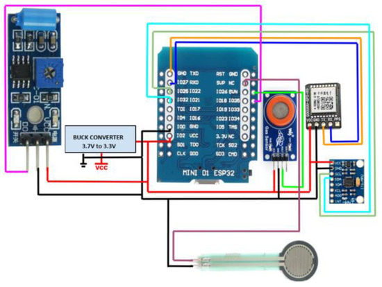Engineering Proceedings | Free Full-Text | Internet of Things-Based ...