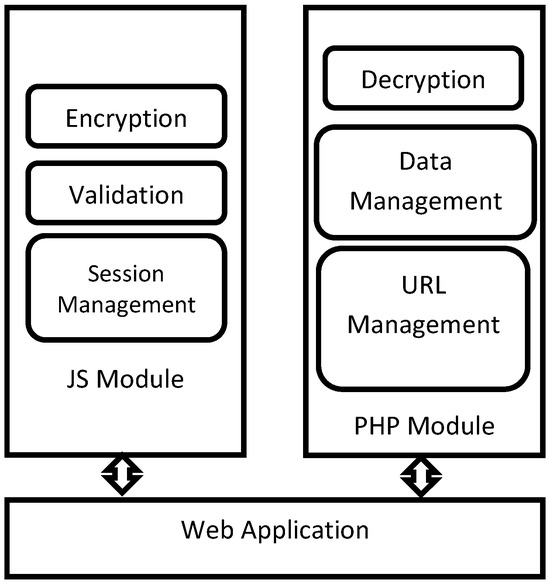 Engineering Proceedings | Free Full-Text | A Secure Framework for ...