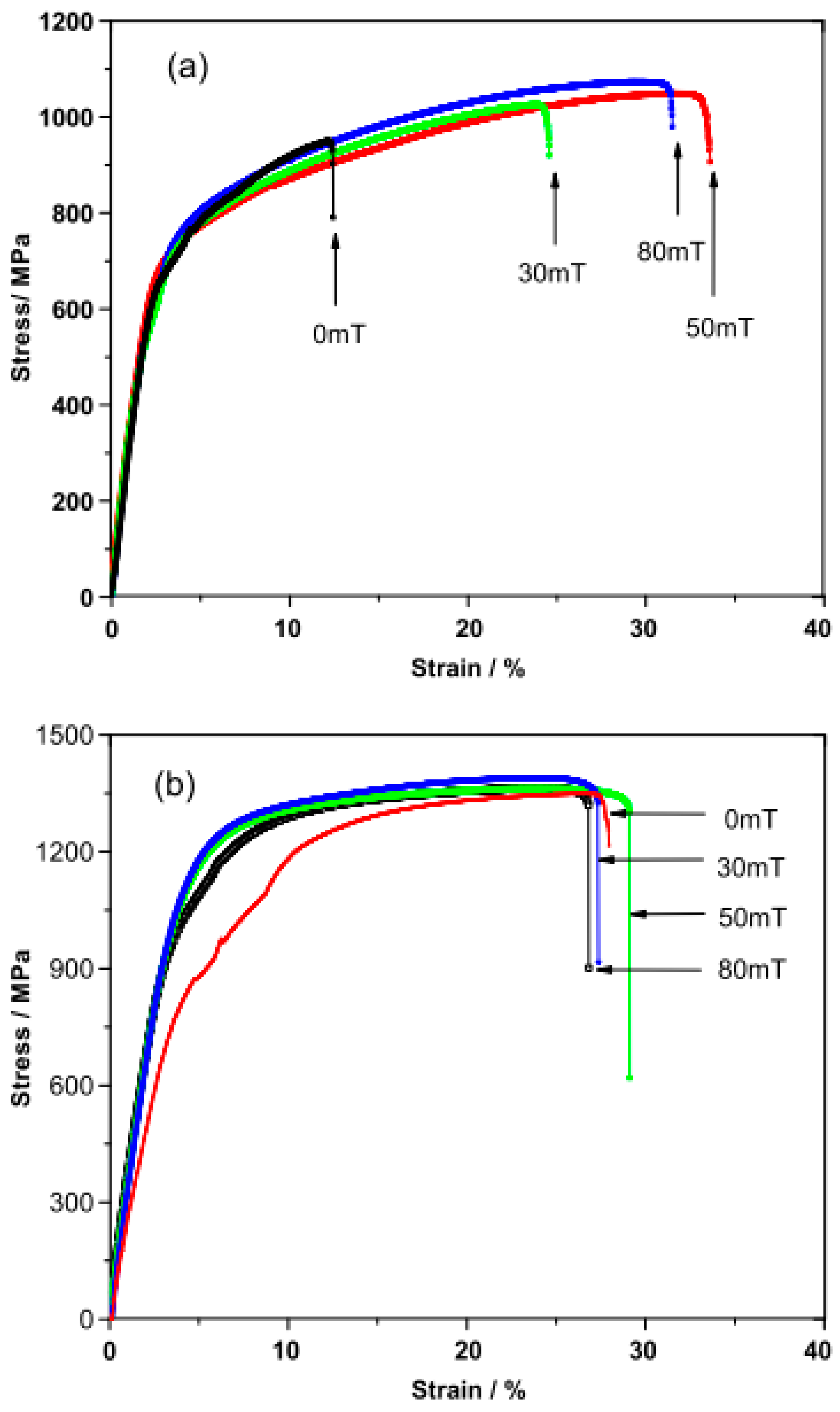 Determination of the Fracture Point for Inconel-718 Using Luder’s Band ...