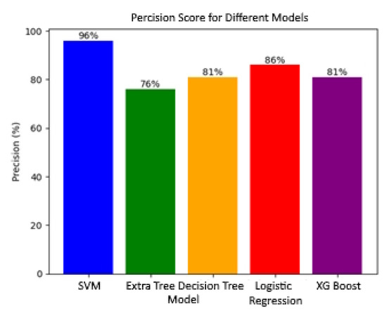 Early Detection of Alzheimer’s Disease: An Extensive Review of ...