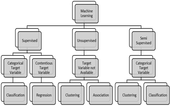 Recent Developments in Machine Learning Predictive Analytics for ...
