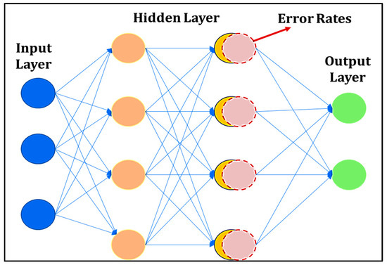 Design of a Prediction Model to Predict Students’ Performance Using Educational Data Mining and ...